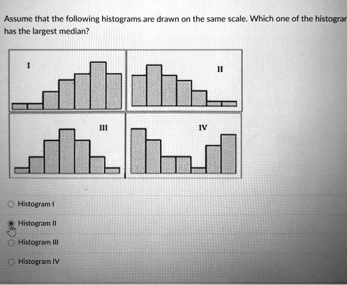 assume that the following histograms are drawn on the same scale which one of the histograr has ...