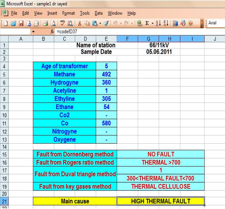Solved Please Assist How Did They Create A Automated Detection Fault In Transform Using Dga