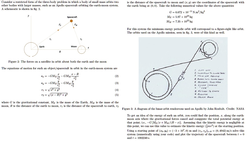 Solve This System Numerically Using Matlab And Plot The Trajectory Of The Spacecraft Between T