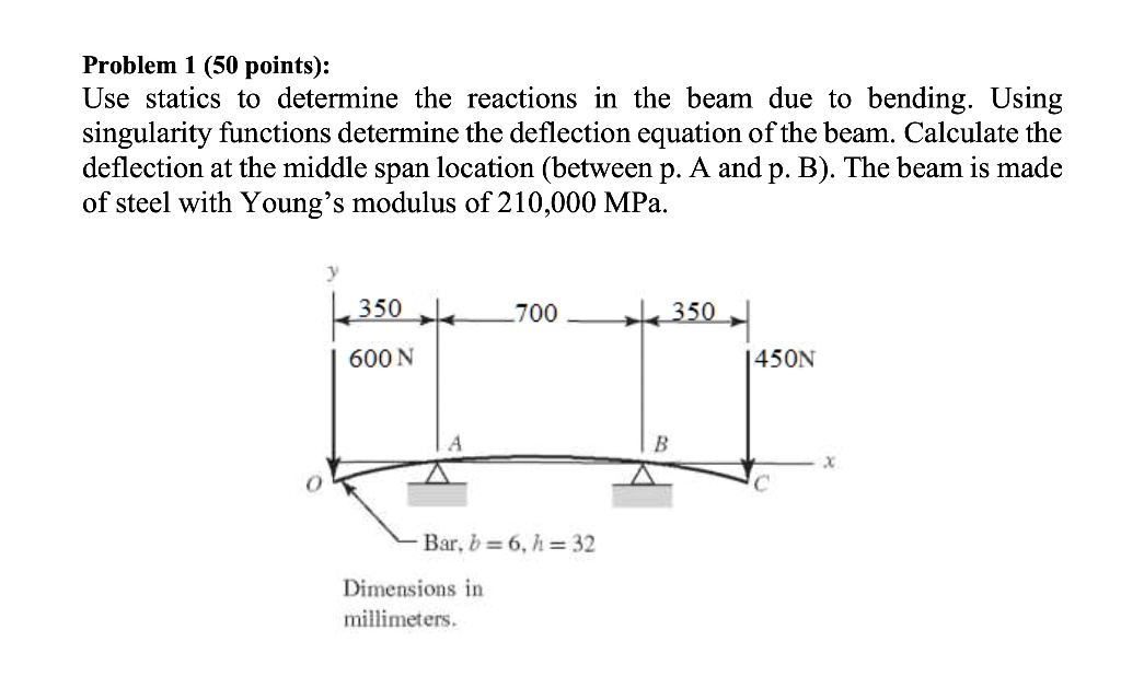 Solved Problem 1 50 Points Use Statics To Determine The Reactions In The Beam Due To Bending 0602