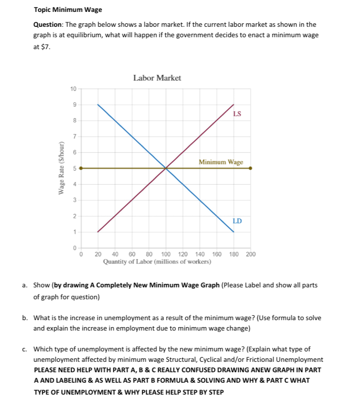 topic minimum wage question the graph below shows a labor market if the ...