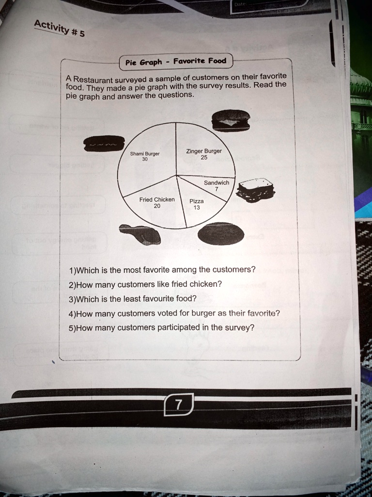a restaurant surveyed a sample of customers on their favorite food they ...