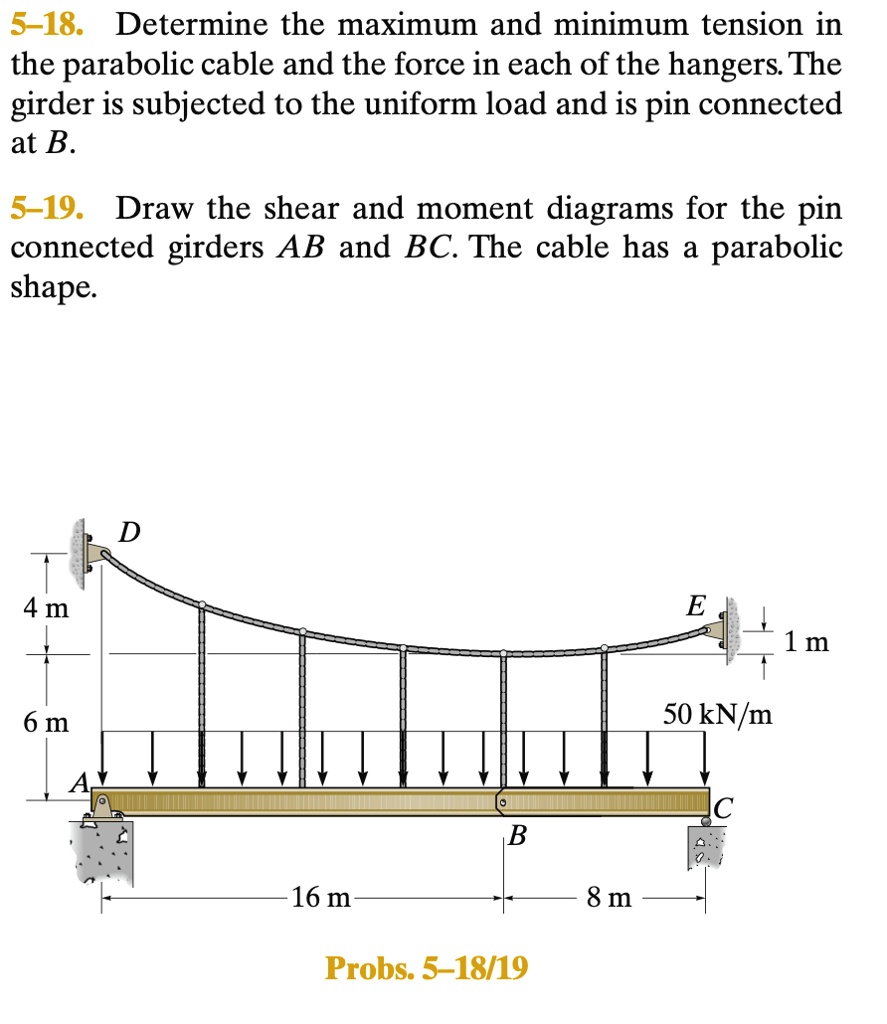SOLVED: '5-18. Determine the maximum and minimum tension in the ...