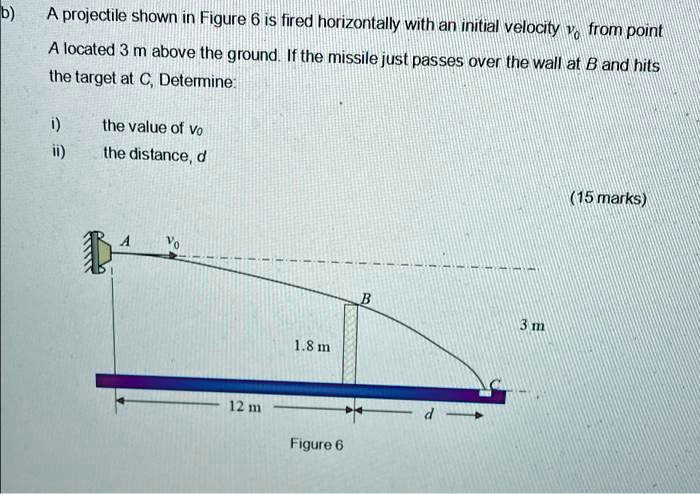 b) A projectile shown in Figure 6 is fired horizontally with an initial velocity v0 from point A ...