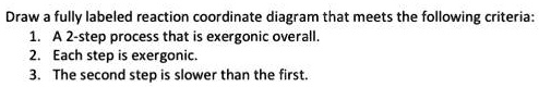 Draw a fully labeled reaction coordinate diagram that meets the ...