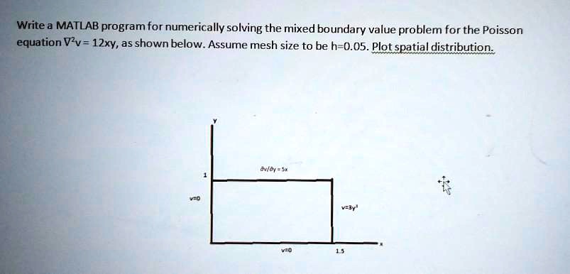Solved Write A Matlab Program For Numerically Solving The Mixed Boundary Value Problem For The 9295