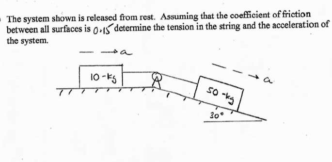 SOLVED: The system shown is released from rest Assuming that the coefficient of friction between ...