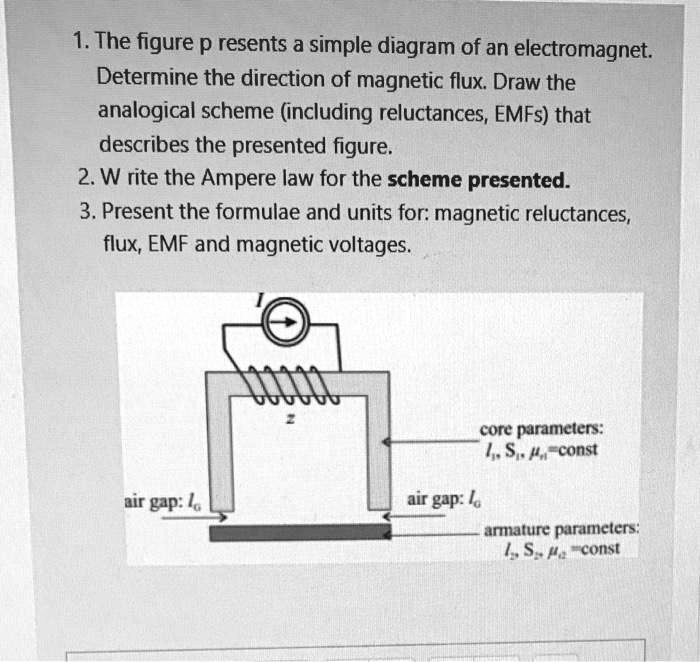 SOLVED: The figure presents a simple diagram of an electromagnet ...