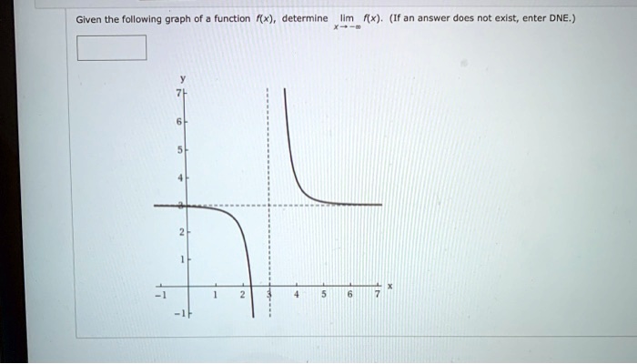 SOLVED: Given the following graph of function (() determine x) (If an ...