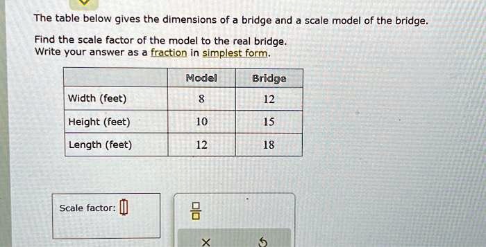 SOLVED: The table below gives the dimensions of a bridge and a scale ...