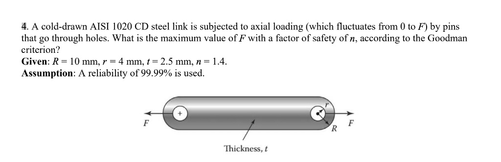 SOLVED: A cold-drawn AISI 1020 CD steel link is subjected to axial ...