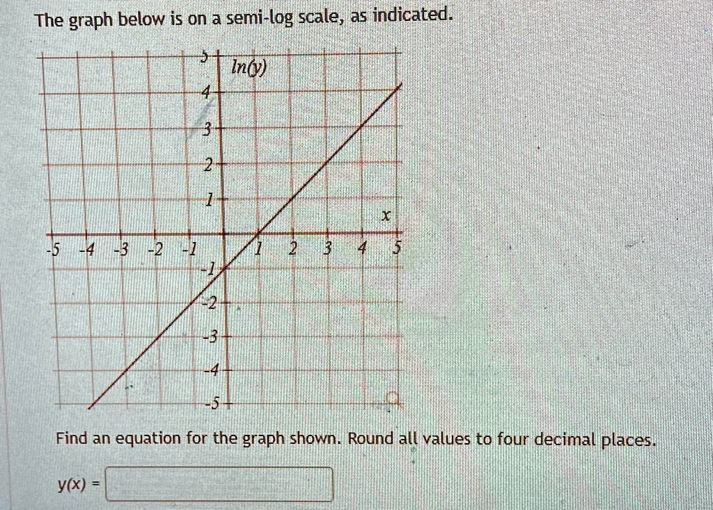 The graph below is on a semi-log scale, as indicated. Find an equation ...