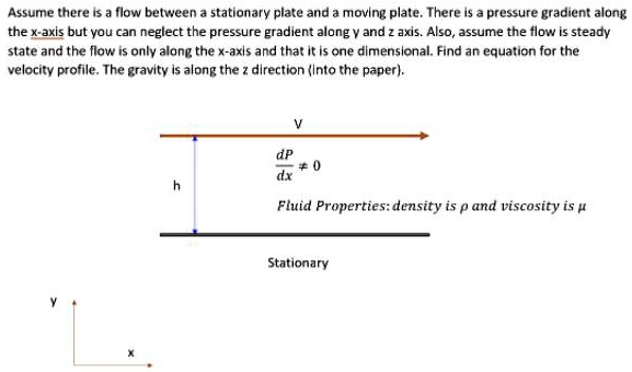 SOLVED: Using Navier-Stokes Equation. Assumptions: Assume there is a flow between a stationary ...