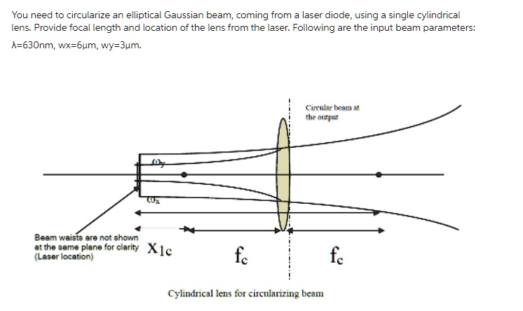 SOLVED: You need to circularize an elliptical Gaussian beam, coming ...