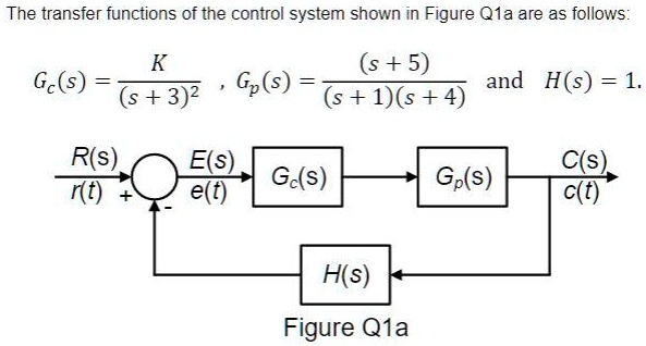 The transfer functions of the control system shown in Figure Q1a are as ...