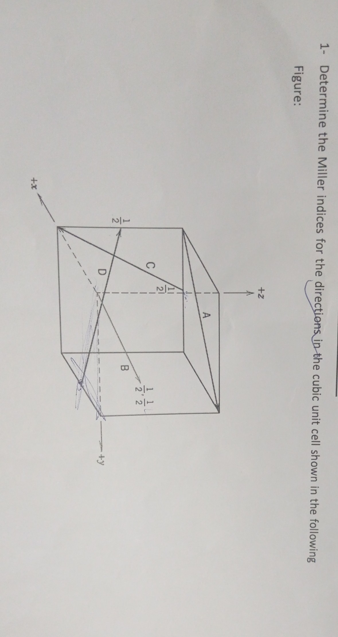 SOLVED: 1- Determine the Miller indices for the directions in the cubic unit cell shown in the ...