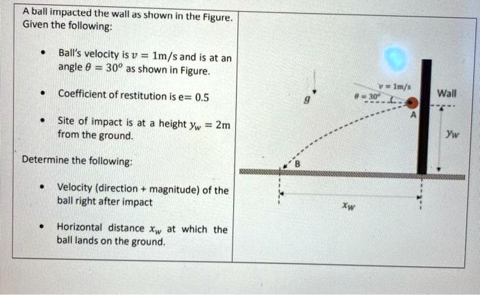 a ball impacted the wall as shown in he figure given the following ...