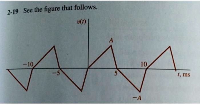 Solved Need The Matlab Code Using Exponential Fourier Series Please Any Value For A Need To