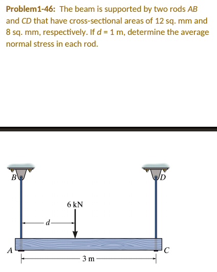 SOLVED: Problem1-46: The beam is supported by two rods AB and CD that have cross-sectional areas ...