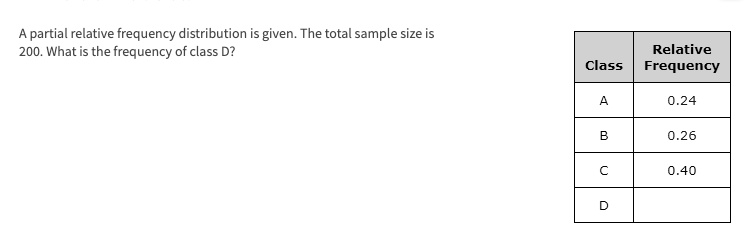 A partial relative frequency distribution is given. The total sample ...