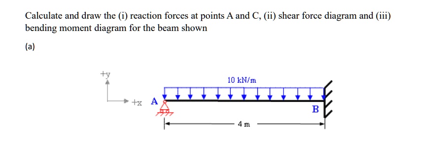 SOLVED: Calculate and draw the (i) reaction forces at points A and C ...