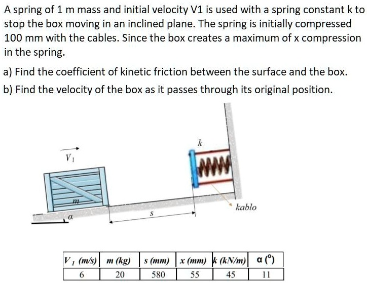 A spring of 1 m mass and initial velocity V1 is used with a spring ...