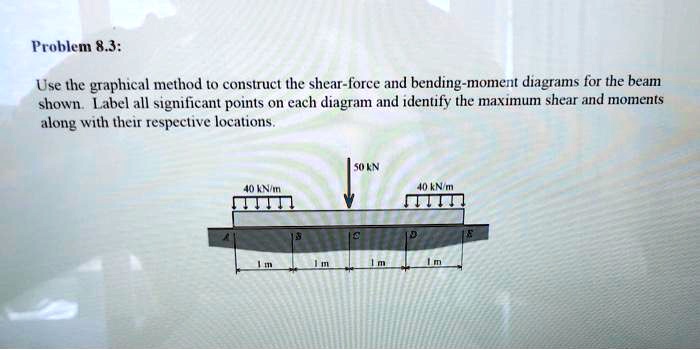 SOLVED: Problem 8.3: Use the graphical method to construct the shear force and bending moment ...