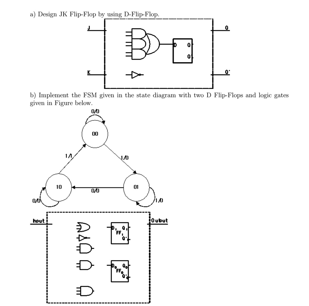 SOLVED: a) Design JK Flip-Flop by using D-Flip-Flop b) Implement the FSM given in the state ...