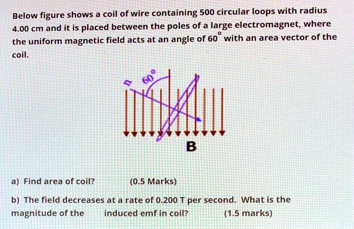below figure shows a coil of wire containing 500 circular loops with ...