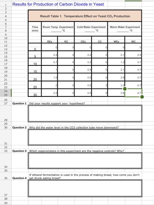 results for production of carbon dioxide in yeast result table ...