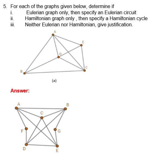 SOLVED: '1. For each of the graphs given below, determine ifi. Eulerian graph only, then specify ...
