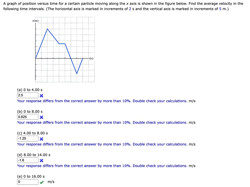 A graph of position versus time for a certain particle moving along the x axis is shown in the ...