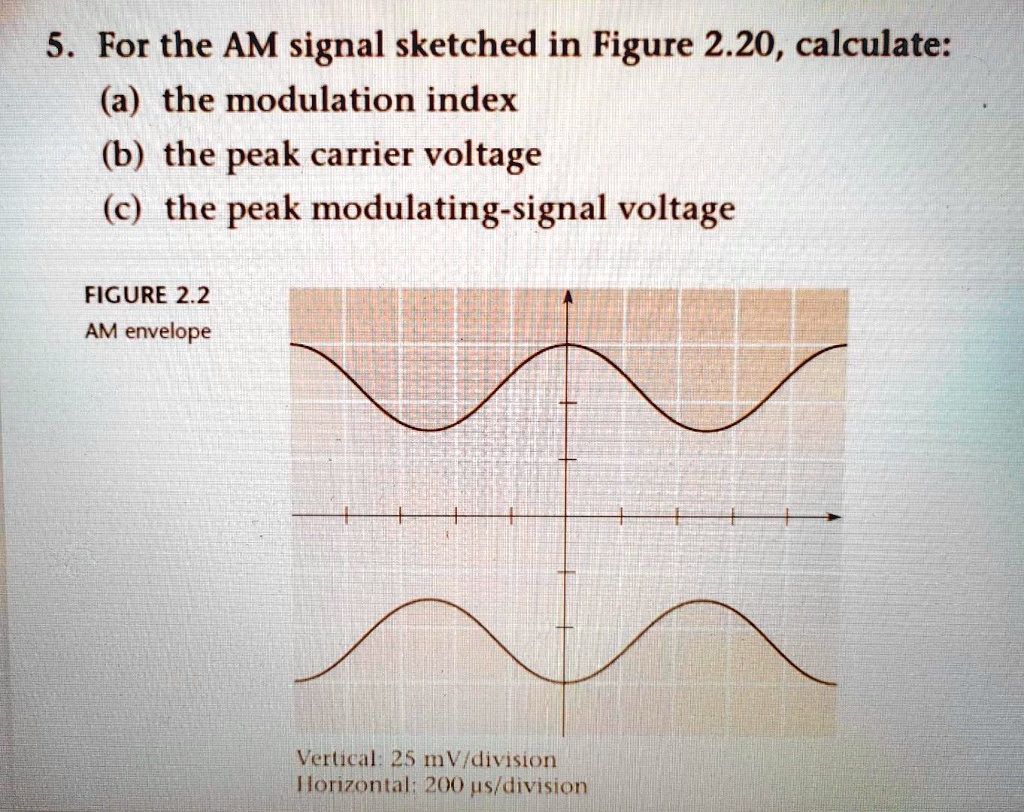 SOLVED: 5. For the AM signal sketched in Figure 2.20, calculate a) the ...