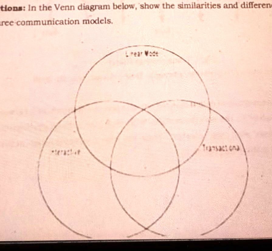 SOLVED: In the Venn diagram below, show the similarities and ... SOLVED: In the Venn diagram below, show the similarities and ...