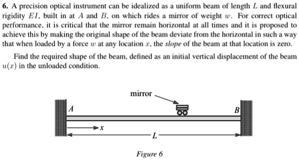 SOLVED: 6. A precision optical instrument can be idealized as a uniform ...