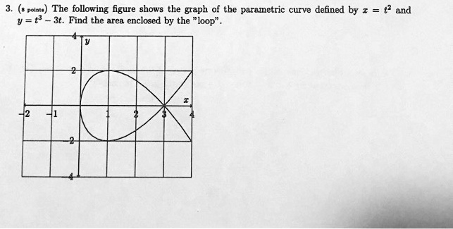 SOLVED: point ) The following figure shows the graph of the parametric curve defined by I = t2 ...