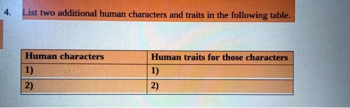 SOLVED: List two additional human characters and traits in the ...