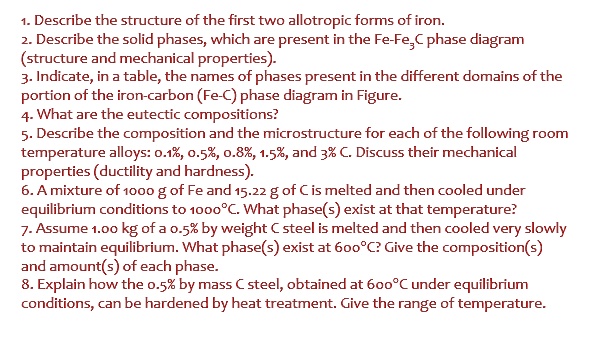 Describe the structure of the first two allotropic forms of iron ...