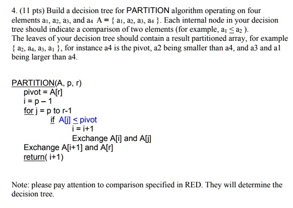 Solved Build A Decision Tree For The Partition Algorithm Operating On Four Elements A1 A2 A3 4136