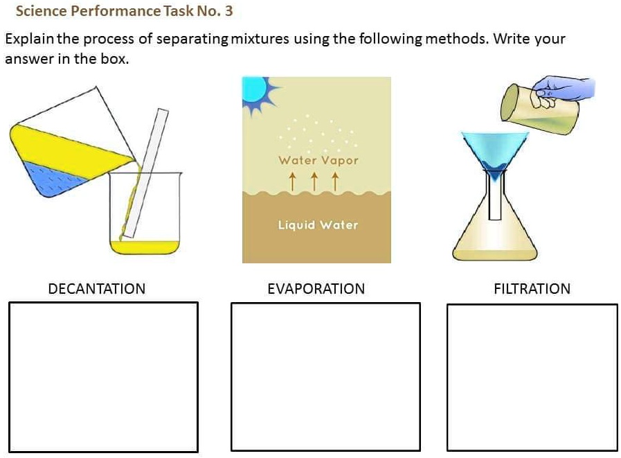 Evaporation Process Separating Mixtures