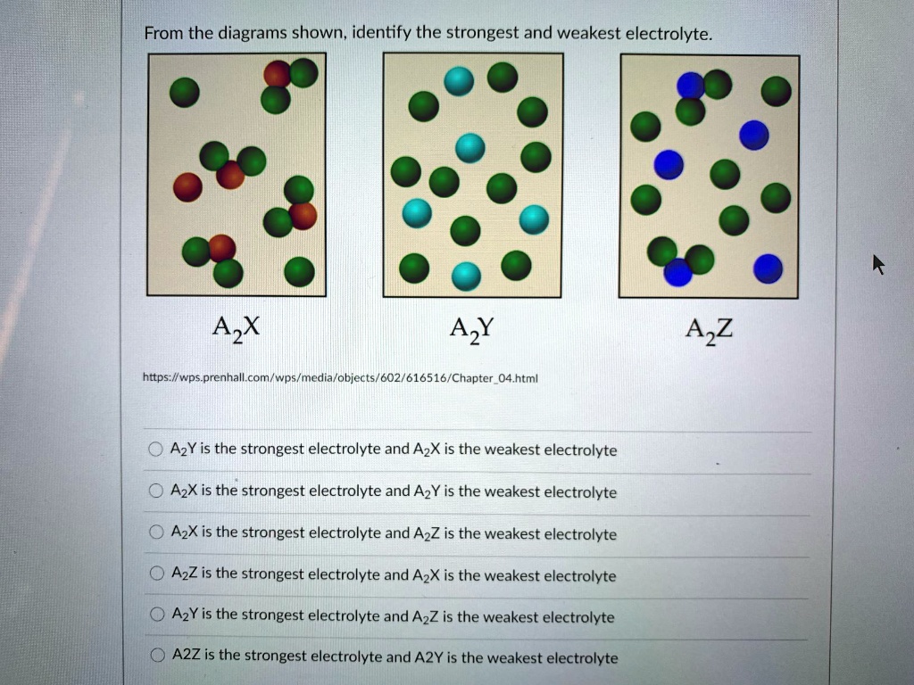 SOLVED: From the diagrams shown, identify the strongest and weakest ...