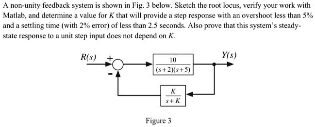 SOLVED: A non-unity feedback system is shown in Fig. 3 below. Sketch ...