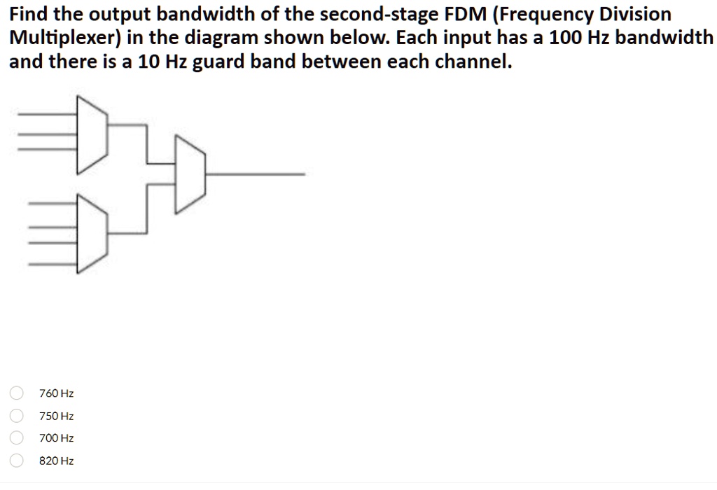 Find the output bandwidth of the second-stage FDM (Frequency Division ...