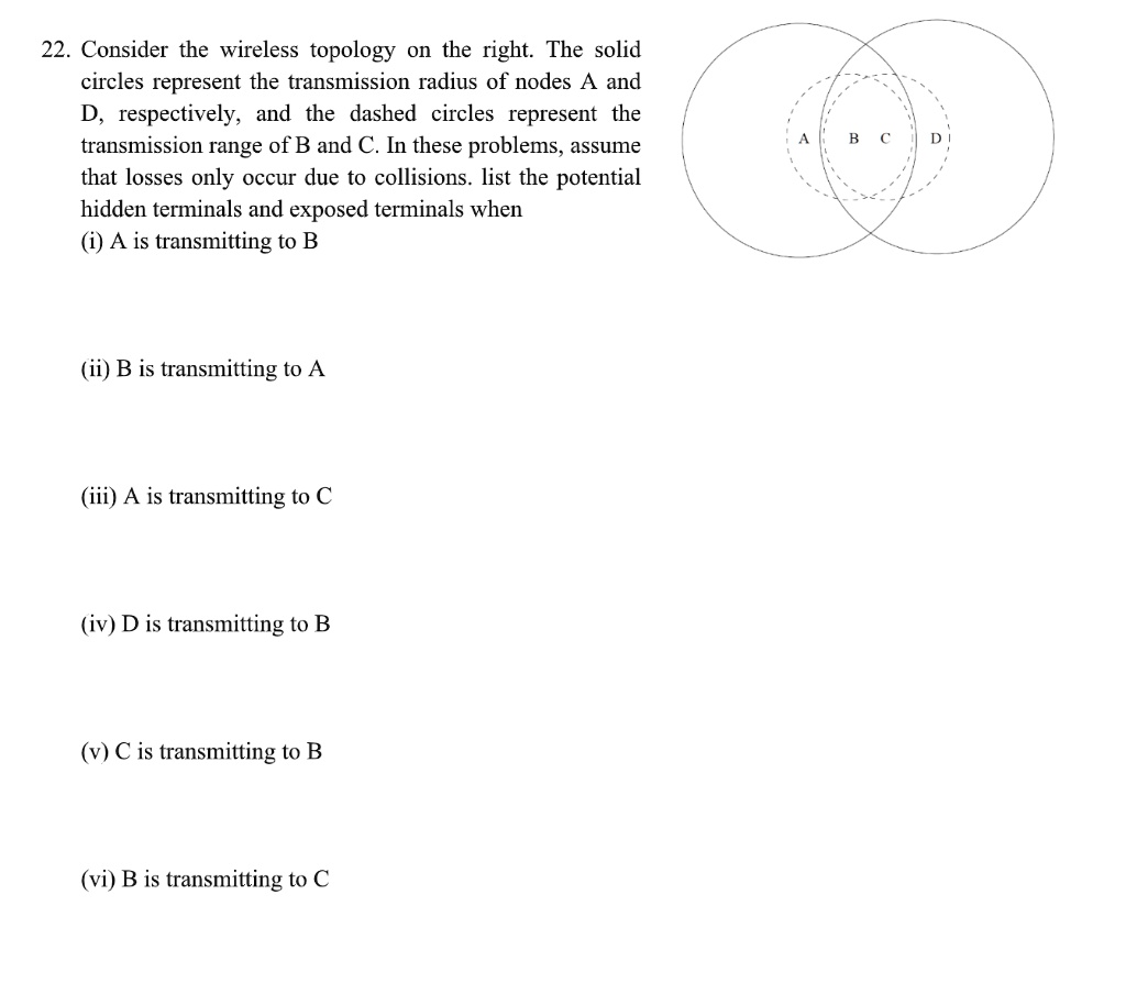22. Consider the wireless topology on the right. The solid circles represent the transmission ...