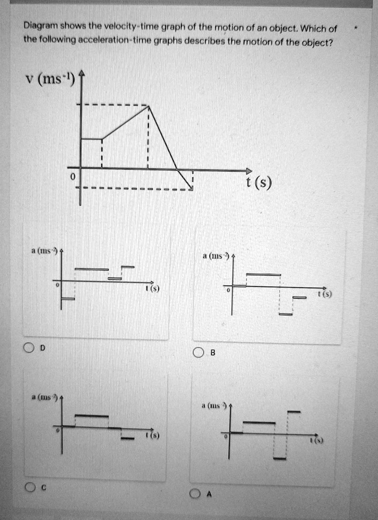 Diagram shows the velocity-time graph of the motion of an object. Which of the following ...