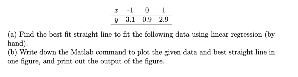 SOLVED: 1 - y 3.1 0.9 2.9 Find the best fit straight line to fit the ...