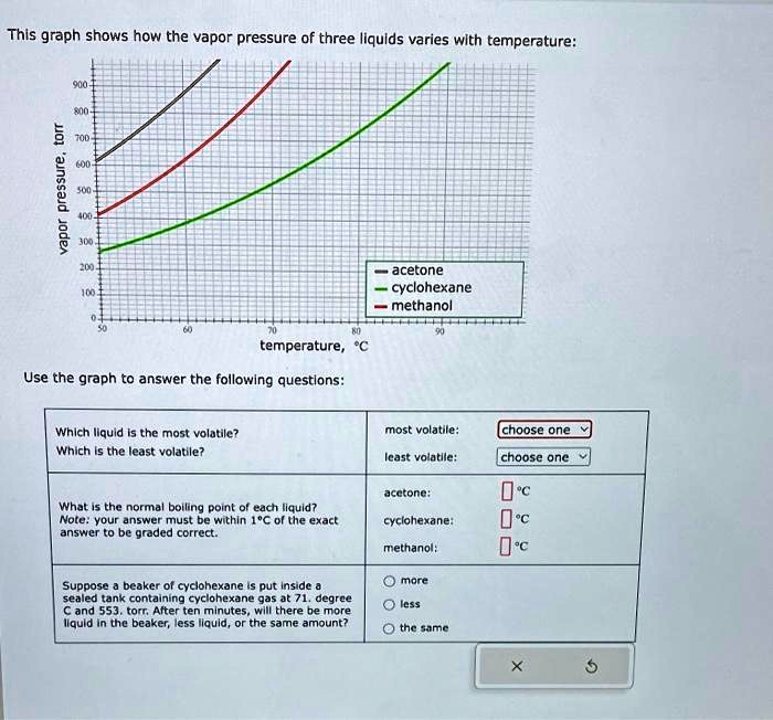 SOLVED: This graph shows how the vapor pressure of three liquids varies with temperature: 900 ...