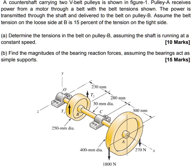 SOLVED: A countershaft carrying two V-belt pulleys is shown in figure-1 ...