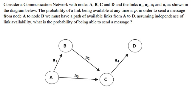 SOLVED: Consider Communication Network with nodes A B, C and D and the ...