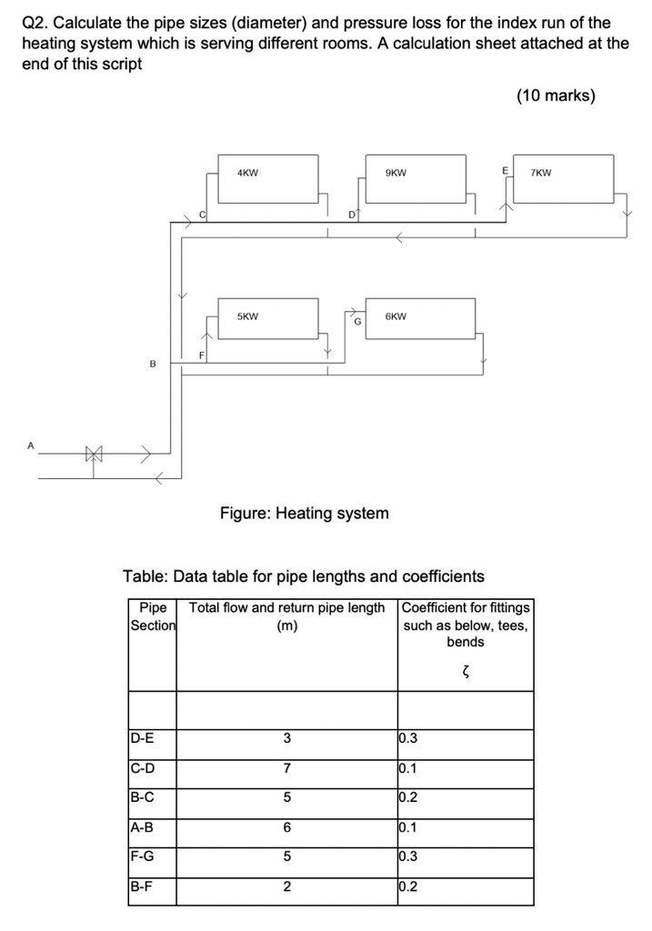 SOLVED: Q2. Calculate the pipe sizes (diameter and pressure loss) for ...